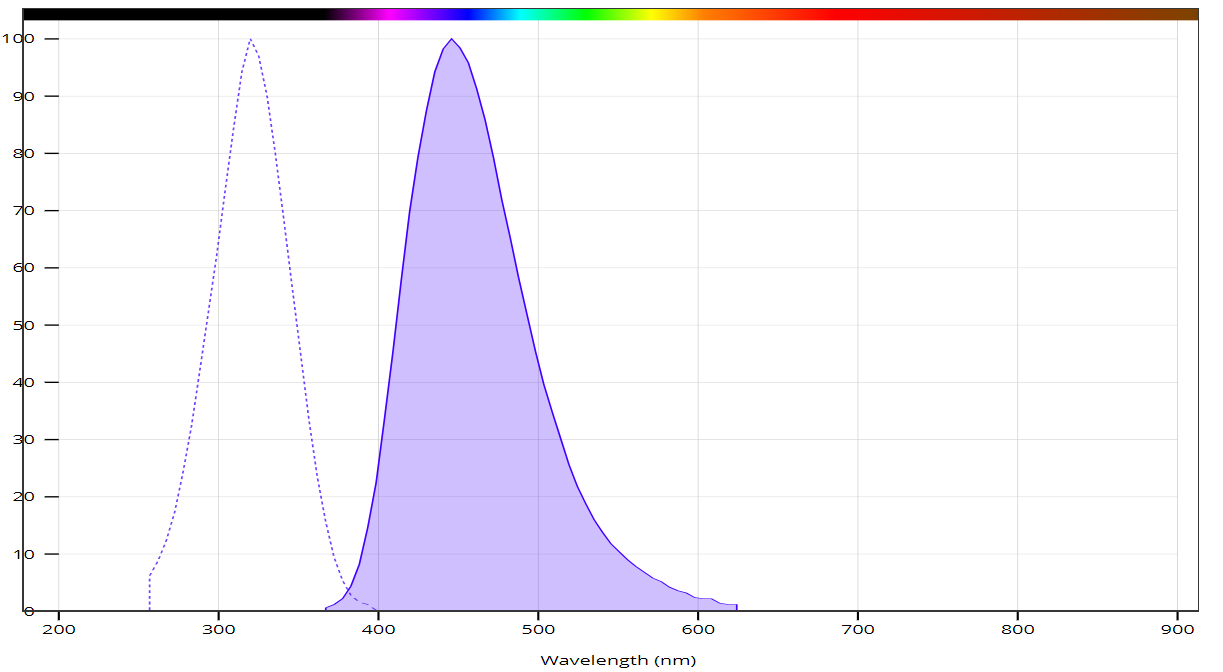 AAT为新型冠状病毒研发的Covidyte 肽底物系列产品上线 | 西安百萤生物科技有限公司