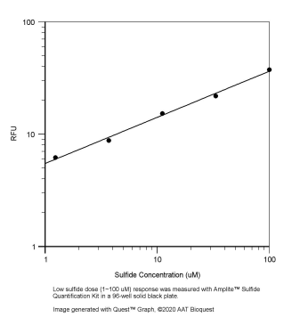 Amplite 硫化物检测试剂盒 | 西安百萤生物科技有限公司