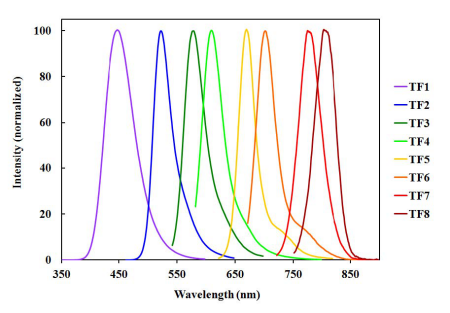 百萤生物为您推荐物美价廉的Tide Fluor 染料 | 西安百萤生物科技有限公司